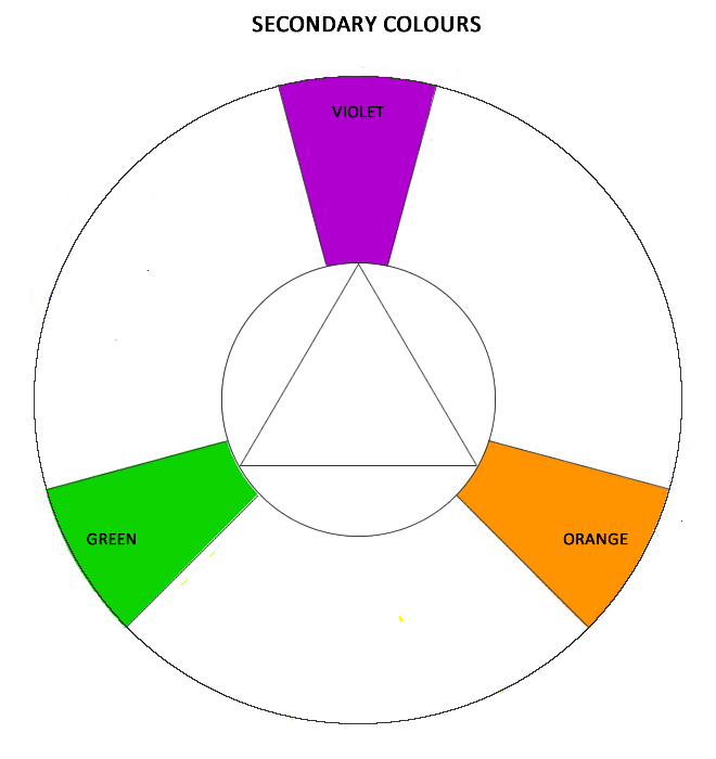 Colour Theory Basic Information About Colour